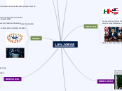 IMPACTO SOCIAL - Mind Map
